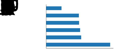 2019 Dask User Survey
