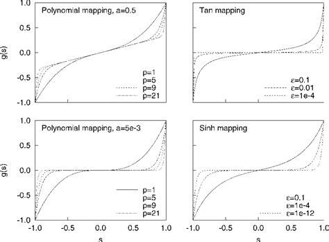 Figure 1 From Mapped Chebyshev Pseudospectral Method To Study Multiple
