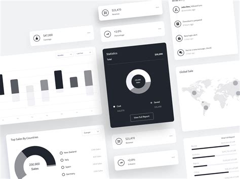 Dashboard UI Components On Behance
