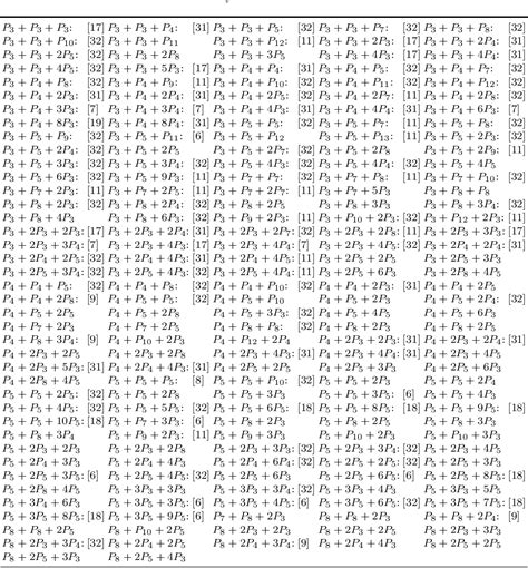 Table 11 From On Finiteness Theorems For Sums Of Generalized Polygonal