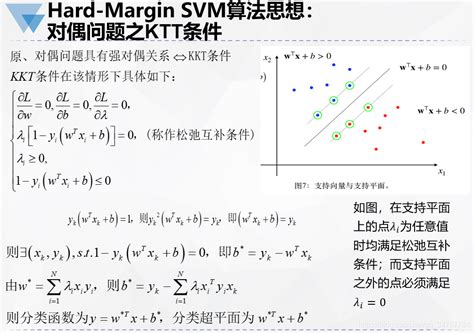 经典分类算法——svm算法 利用svm算法实现数据分类 csdn博客