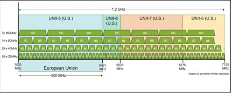Is This The Right Time To Adopt Wi Fi 6e Hpe Juniper Networking Blogs