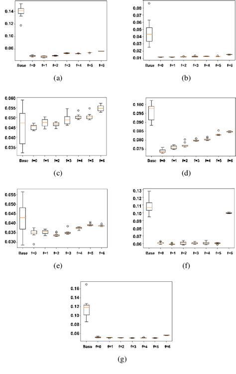 figure 3 from transfer learning for reuse of analog circuit sizing