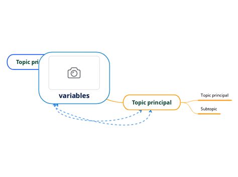 Variables Mind Map