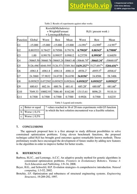 A Genetic Algorithm For Constraint Optimization Problems With Hybrid Handling Of Penalty Scheme