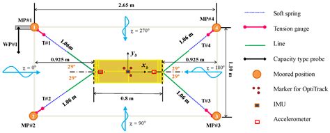 Numerical Simulation Of Seakeeping Performance Of A Barge Using Computational Fluid Dynamics