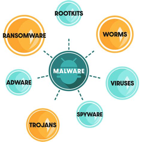 How To Scan Your Wordpress Site For Malware