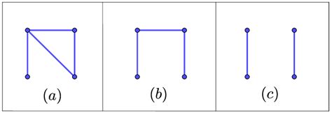 1 Three Forbidden Graphs Download Scientific Diagram