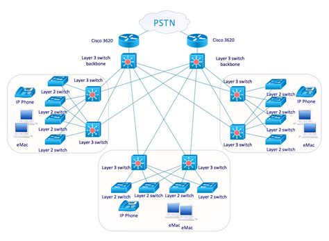 [diagram] visio network diagram examples wiringschema