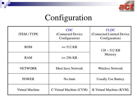 Ppt Jvm Introduction And Porting Powerpoint Presentation Free Download Id 4187879