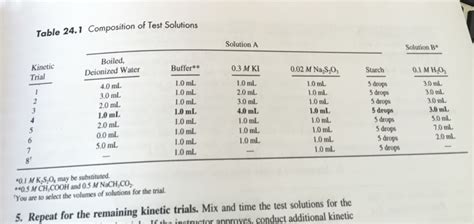 Solved Please Answer The Table 24 1 Trials 1 4 And Groans
