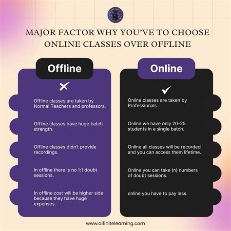 Onlinelearning Educationrevolution Aifinitelearning Aifinite Learning