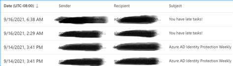 What Is Message Trace Types Of Message Trace In O365