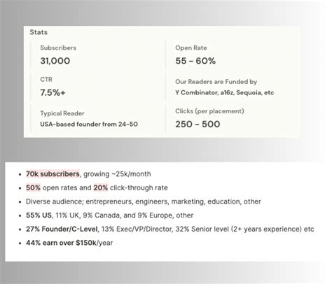 How To Sell Newsletter Ads Advice And Examples From Experts