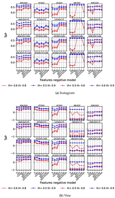 Site Agnostic Approach To Early Detection Of Cyberbullying On Social Media Networks