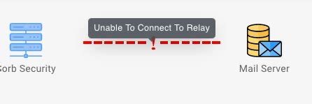 How To Deal With Unable To Connect To Relay Error SorbSecurity Help