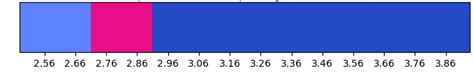 Python Have No Spaces Between Bars In Matplotlib Bar Graph Stack Overflow