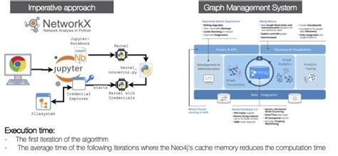 Graph Analytics Execution Environments Download Scientific Diagram