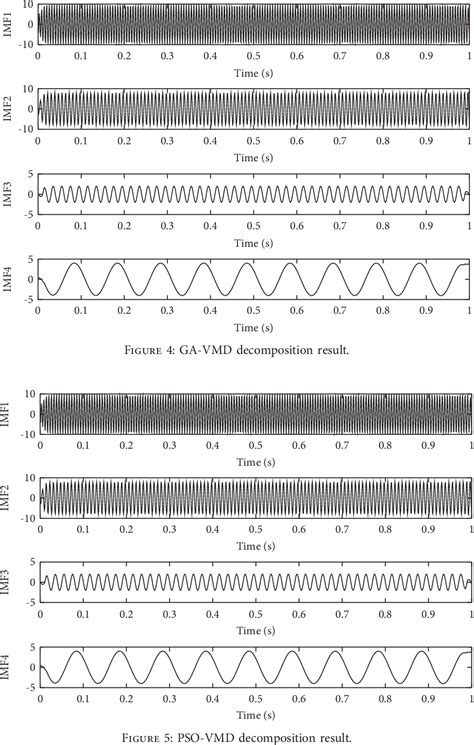 Figure 1 From Bearing Fault Feature Extraction Method Based On Ga Vmd And Center Frequency