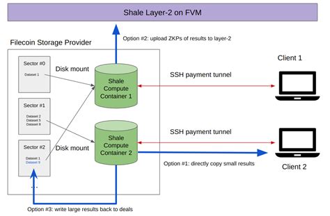 next step microgrant project shale · issue 1266 · filecoin project