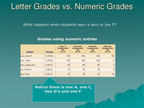 Ppt Evaluating Grading Methods Are Fs Too Significant Powerpoint Presentation Id 5858975