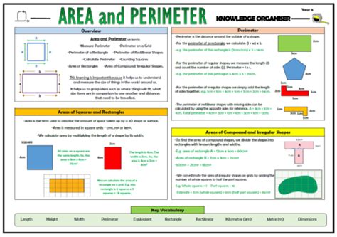 Y5 Area And Perimeter Maths Knowledge Organiser Teaching Resources