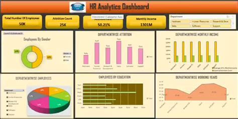 [video] Kiran Yadav On Linkedin Hranalytics Datascience Powerbi