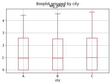 Data Mining How To Draw Boxplot With Outliers And Quartiles In Python