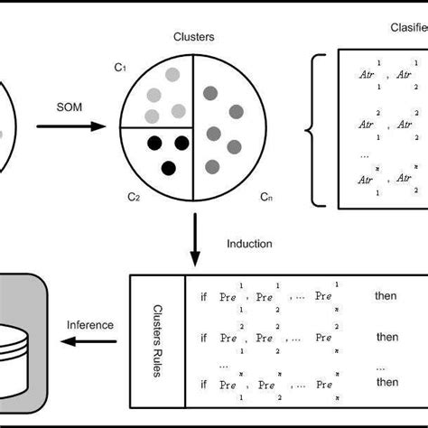 Basic Scheme Of The Solution Download Scientific Diagram