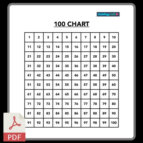 Free 100 Charts—counting And Multiplication — Mashup Math