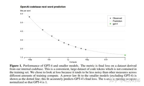 从gpt 1到gpt 4，gpt系列模型详解 知乎