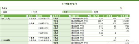 数据分析实战之rmf模型(用户精准运营) Csdn博客 数据分析实战之rmf模型(用户精准运营) Csdn博客
