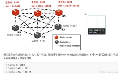 部署redis Clusterredis Cli Cluster Check 1018387516379 A Sdp Csdn博客