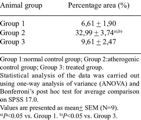 MCP 1 Expression Among Different Experimental Groups By Photoshop Download Scientific Diagram