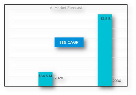 Vmware Cloud Director Extension For Vmware Data Solutions 12 Is Now Ga Vmware Cloud Provider Blog
