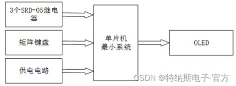 基于单片机的寄存储物柜系统设计 开题报告 基于单片机的室外存储柜系统的设计开题报告 csdn博客