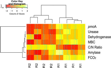 Heatmap Graph R 0 89 P Download Scientific Diagram