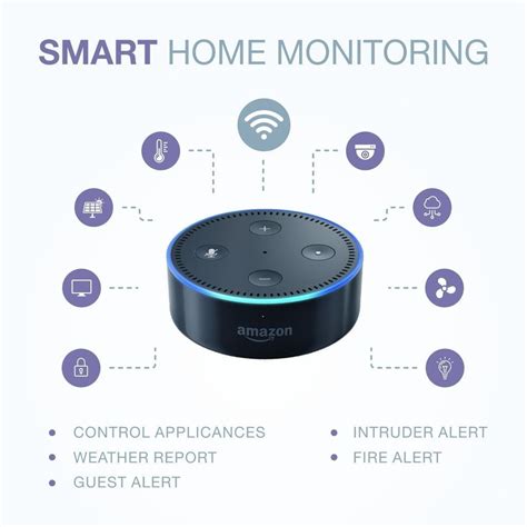 Alexa Smart Home System Tranet Biologia Ufrj Br