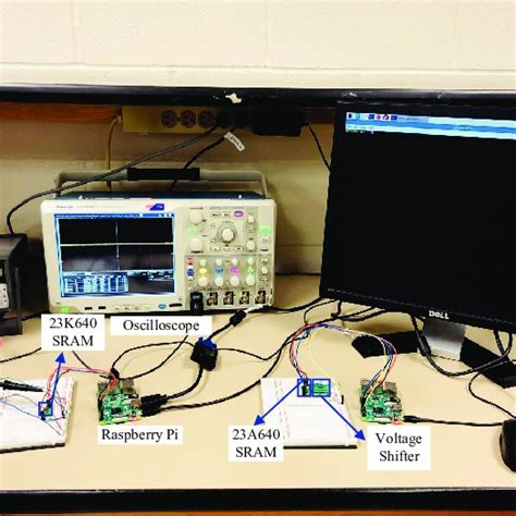 Simplified Architecture Of An SRAM Array And A Six Transistor SRAM Cell Download Scientific