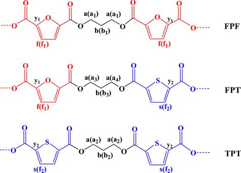 Chemical Structures Of FPF FPT And TPT Units In PPFTFs Download Scientific Diagram