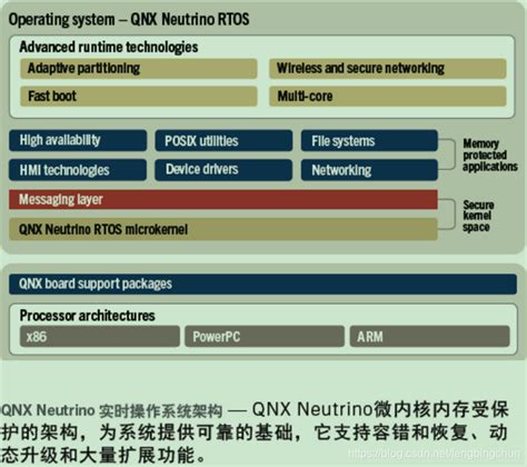 qnx操作系统简介 openqnx csdn博客