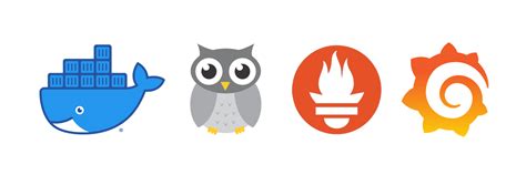 Monitoring Docker Container Performance With Prometheus And Grafana By Kamalesh D Devopsdev