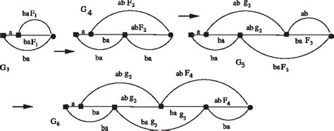 figure 12 from the structure of subword graphs and suffix trees of