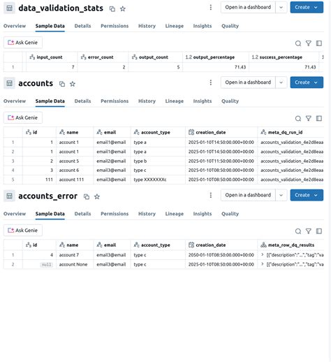 Data Quality On Databricks Spark Expectations On Articles About Databricks