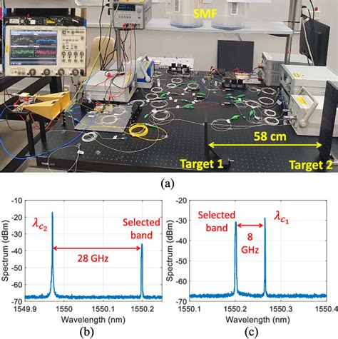 Figure 13 From Enabling Block Sparse Recovery In Photonics Based Radars With Multi Waveform
