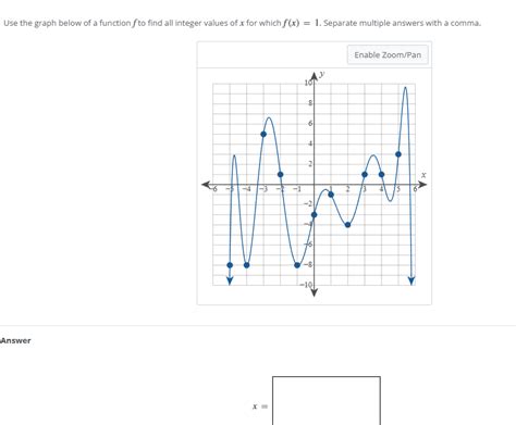Solved Use The Graph Below Of A Function F To Find All Chegg