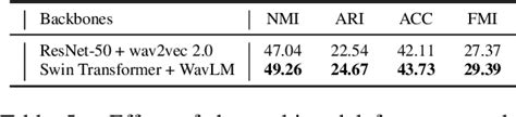 Table 5 From Unsupervised Multimodal Clustering For Semantics Discovery