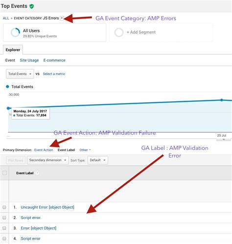 I2i Error Trigger In Amp Analytics · Issue 6415 · Ampprojectamphtml
