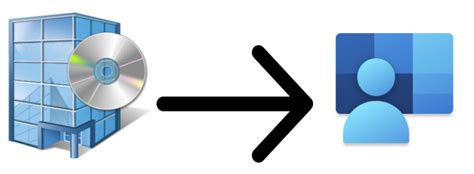 Moving Away From Software Center To Company Portal Sysmansquad Systems Management Squad