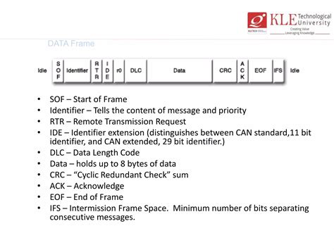 Can Network Development Using Arm Cortex M3 Pptx Computer Networking Computing